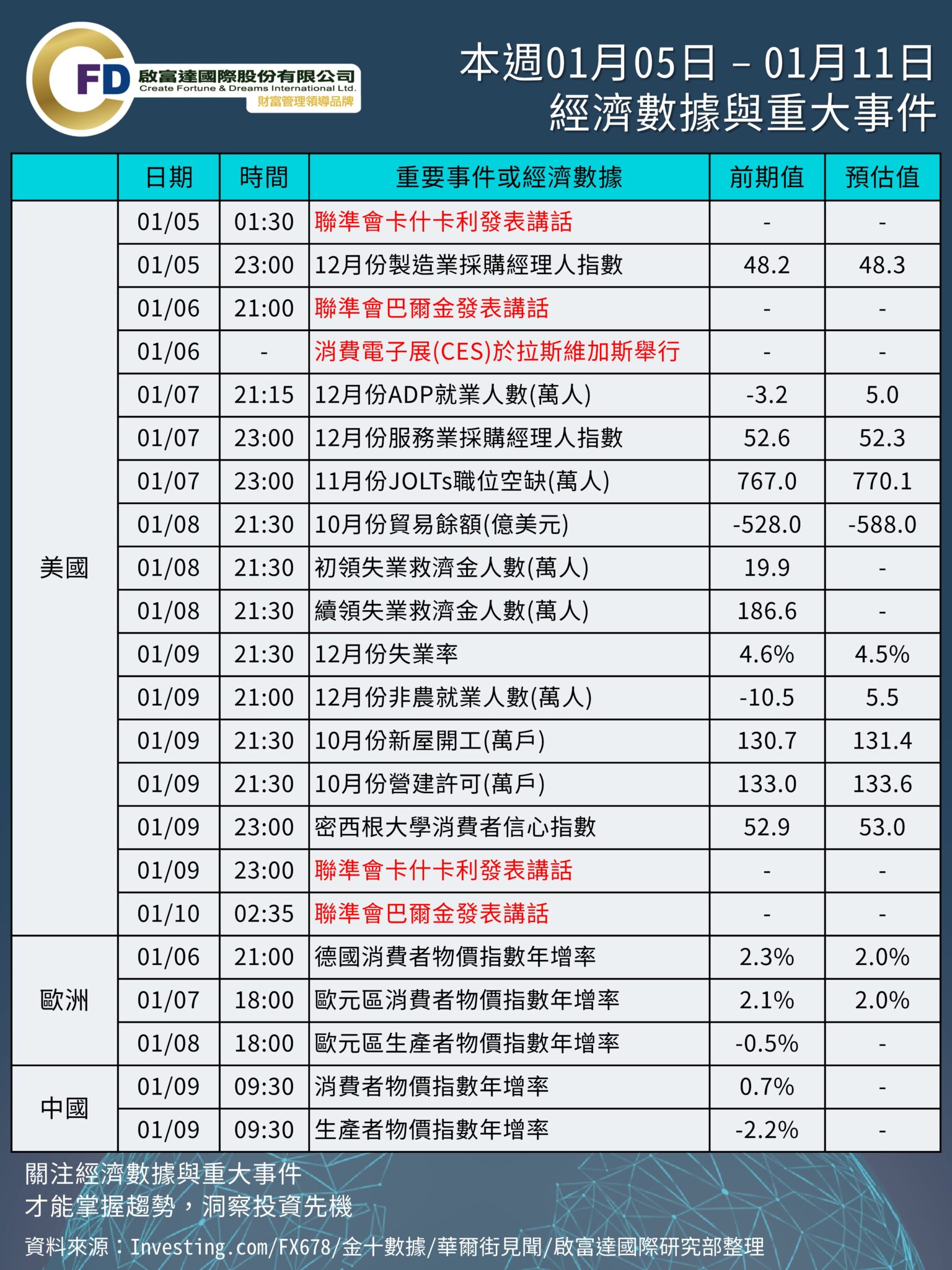 本週 0105 – 0111 重要事件與數據– 陶冬：2026年全球經濟五大懸念 | 啟富達國際 | 財富管理領導品牌
